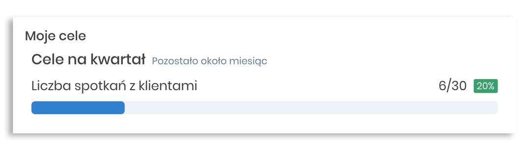 Jak określać cele sprzedażowe metodą SMART? | Synergius CRM
