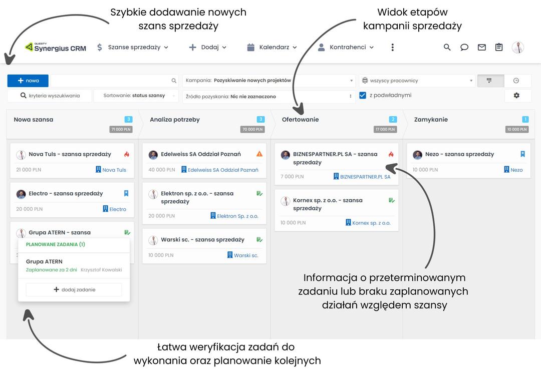 Tablica Kanban – potężne narzędzie w CRM | Synergius CRM